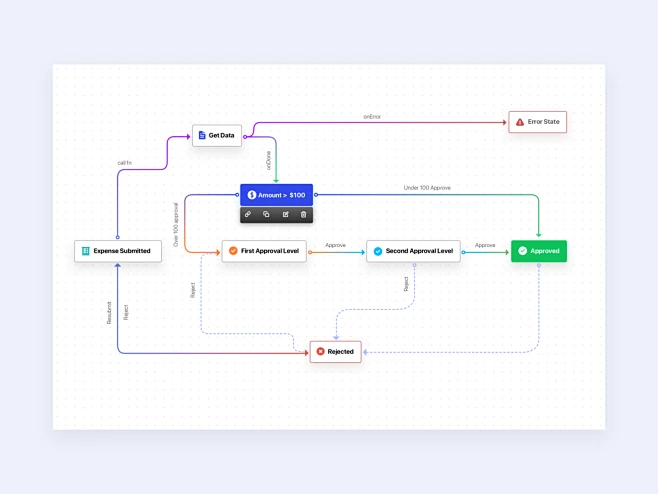 树形层级，树形结构，treeview，Segment View-花瓣网