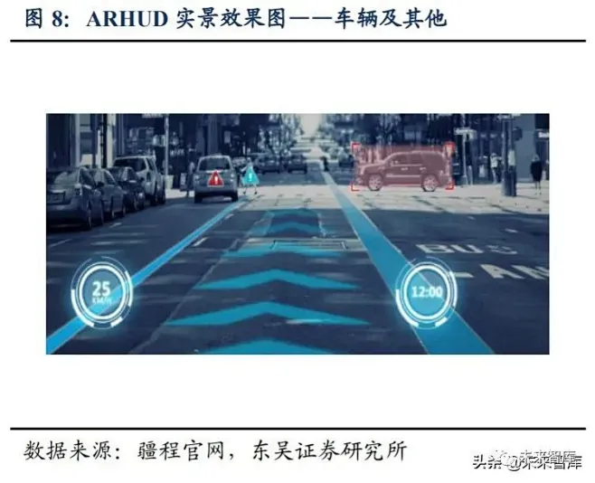 汽车新技术专题报告：座舱第三屏HUD，赋能驾驶新体验 : 汽车新技术专题报告：座舱第三屏HUD，赋能驾驶新体验-花瓣网