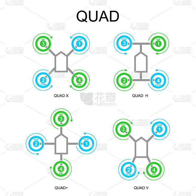 Motor order diagrams of the Quad drone or Quadcopt