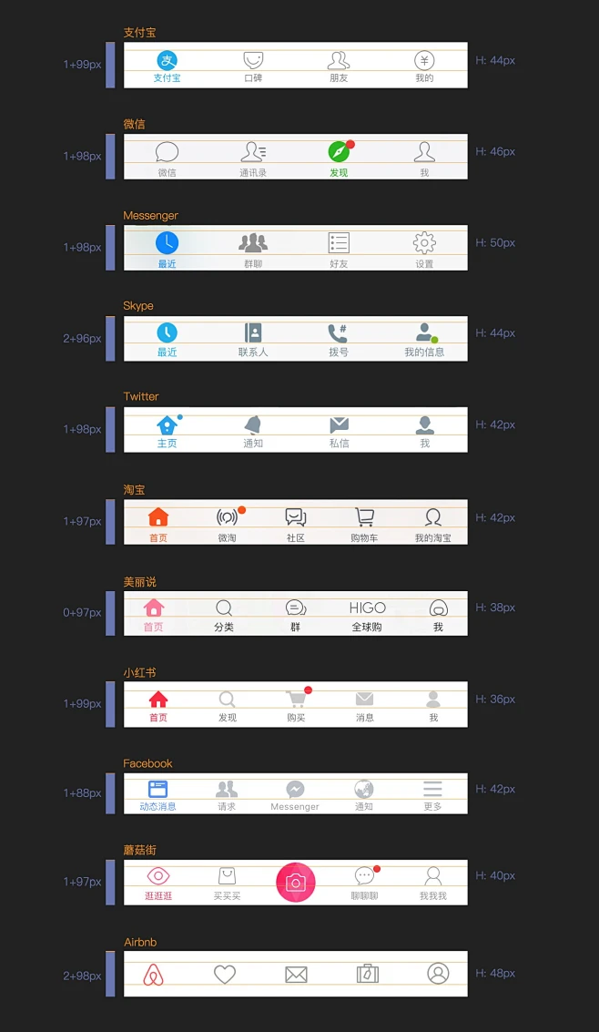 APP tab栏图标-APPUI图标-主页图标-花瓣网