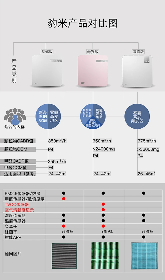 豹米空气净化器智能卧室客厅家用 除甲醛雾霾PM2.5二手烟霾霸版-tmall.com天猫-花瓣网