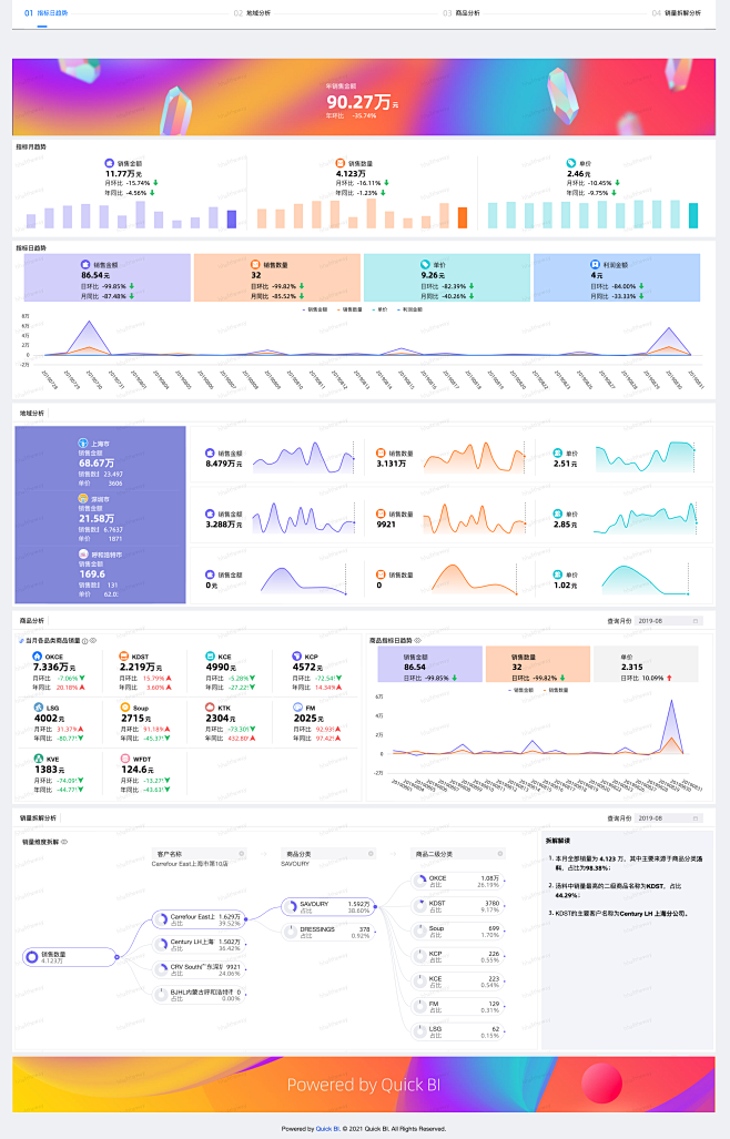 Quick BI : 阿里云上客户都在用的BI产品（中国唯一入选Gartner ABI魔力象限BI），无缝对接各类云上数据库和自建数据库，大幅 ...