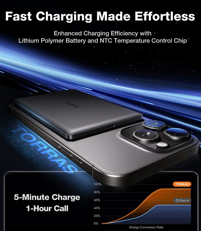 Amazon.com: TORRAS MiniMag Power Bank, 5,000mAh Wireless Portable Charger with USB-C Cable ...