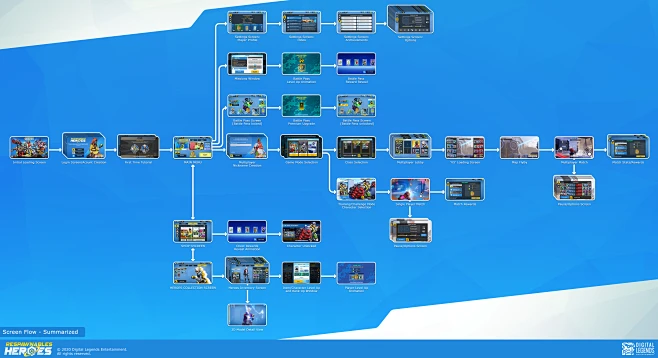 Respawnables Heroes - UI Flow and Screens : UI Layouts and components ...