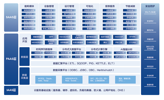 卡奥斯智慧能源双碳园区一体化解决方案-解决方案-卡奥斯COSMOPlat工业互联网平台-花瓣网