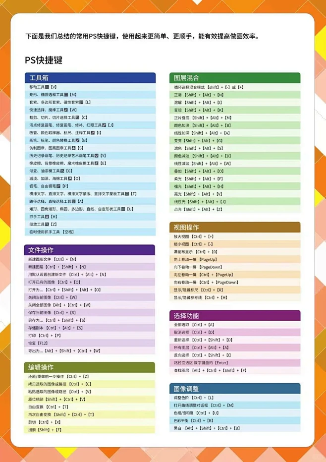 【快捷键】PS AI PR AE快捷键