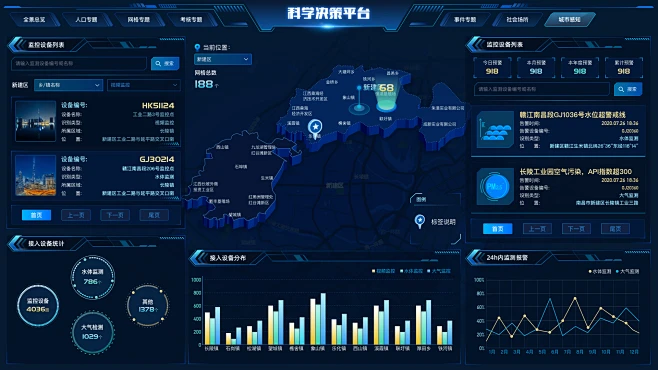 江西新建一网共治科学决策平台-花瓣网