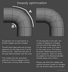 Create a low poly sphere - Polycount Forum-花瓣网