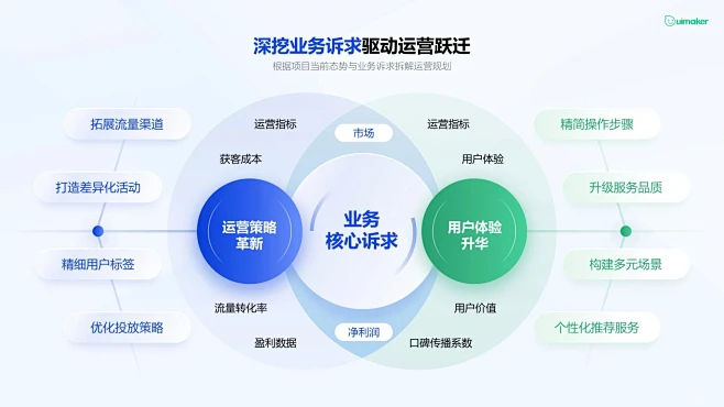 蓝绿科技风工作总结PPT逻辑图架构图示意图_3_uimaker_来自小红书网页版-花瓣网