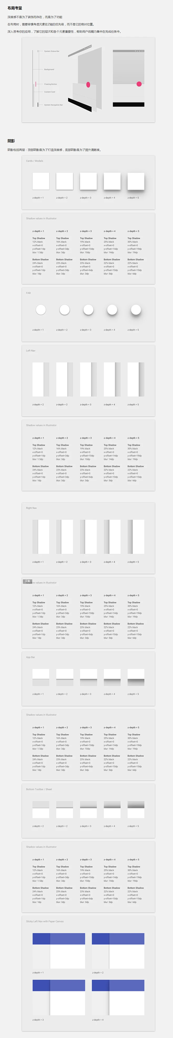 Material Design-Layout-Principles-UI中国-专业界面设计平台图片_敌赛图片素材-花瓣网