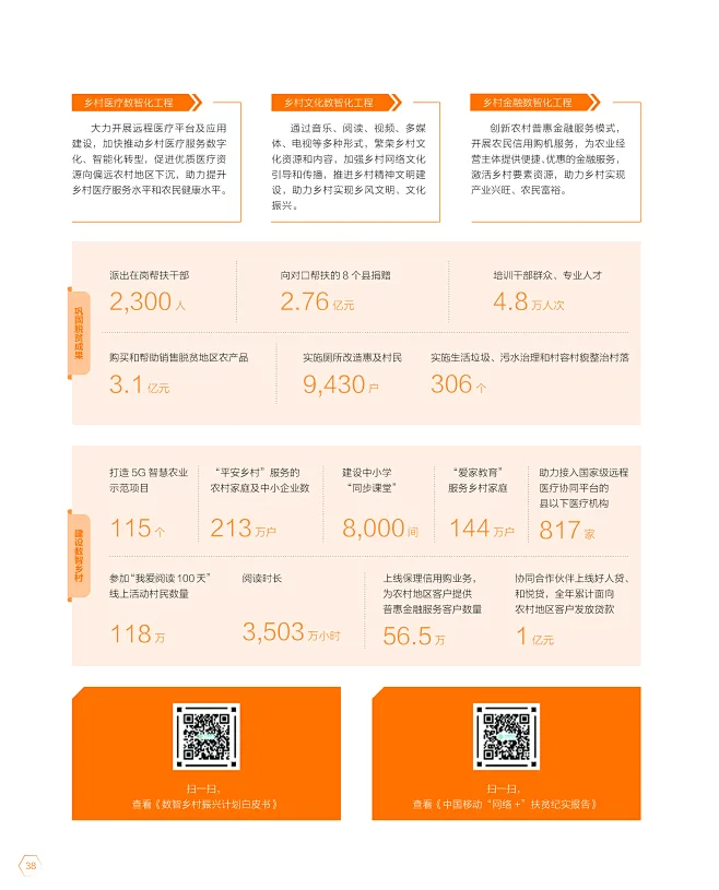 页面提取自－cmcc_2021_csr_report_full_cn_页面_08-花瓣网