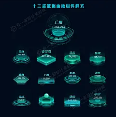 FUI / UI - Sci-fi warning labels set-花瓣网