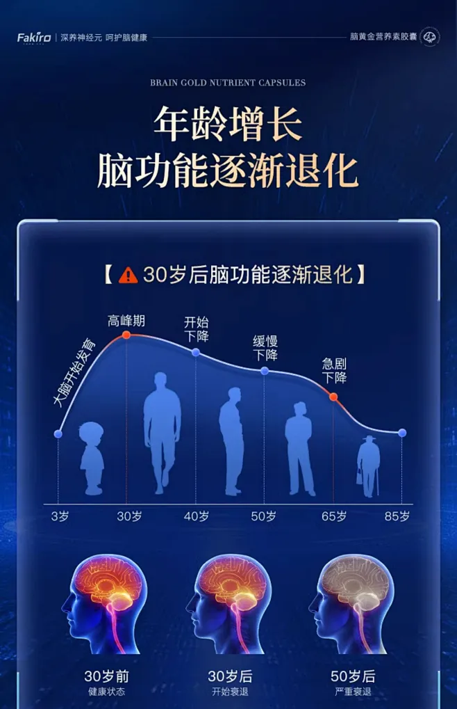 Fakiro秀利康神经酸专注成人记忆力中老年人补脑增强DHA大脑美国-tmall.com天猫-花瓣网