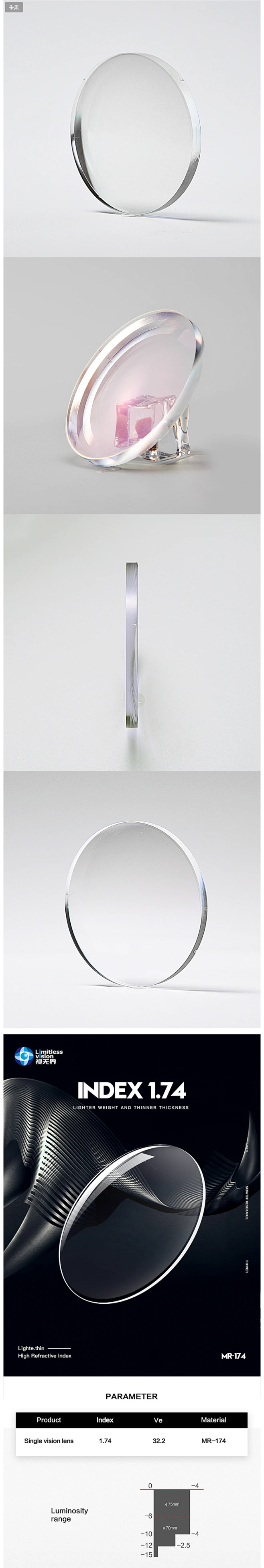 china danyang high index super thin uv400 aspheric 1.74 plastic resin ...