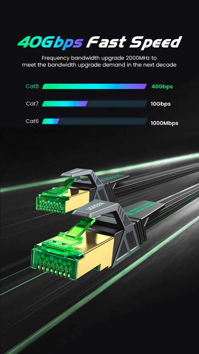 164.16HKD 30% OFF|UGREEN CAT8 Ethernet Game Cable 40Gbps 2000MHz CAT 8 ...