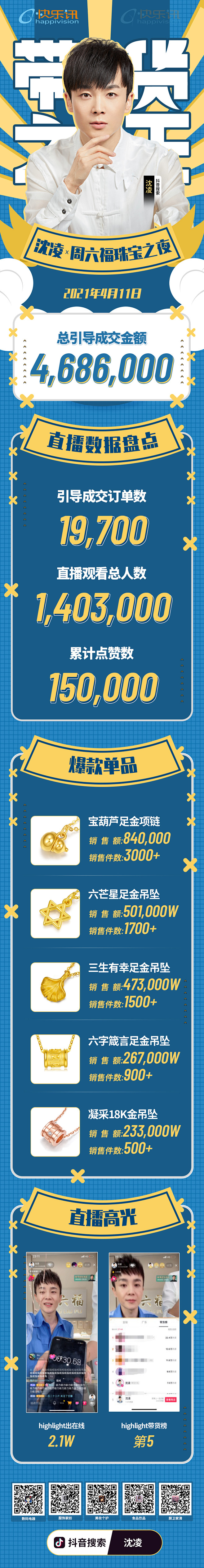 明星抖音直播战报