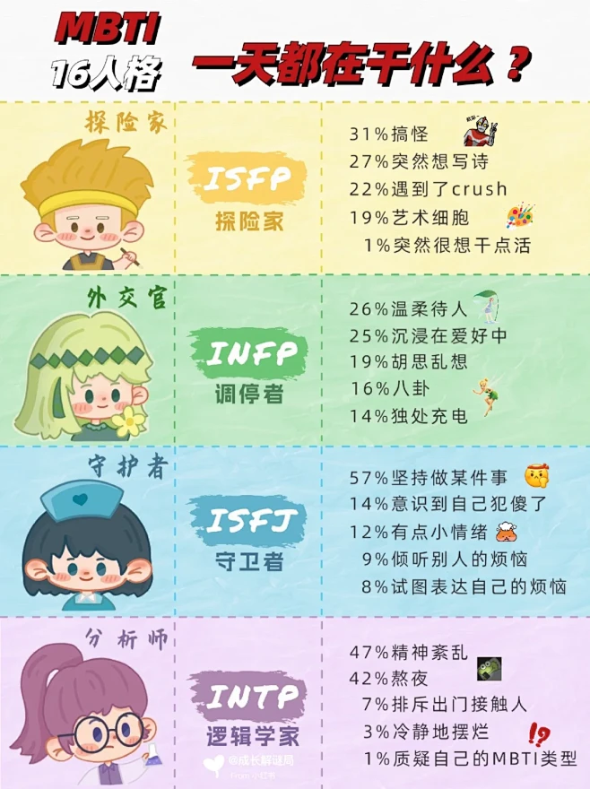 MBTI人格一天到晚都在干什么啊？！（I人）-花瓣网