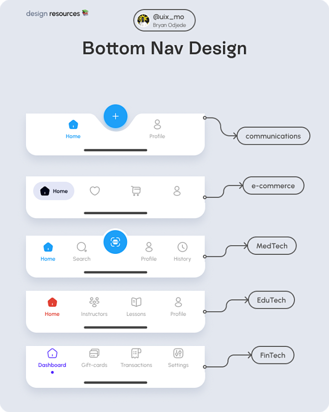 App底部导航UI - UIED用户体验学习平台-花瓣网