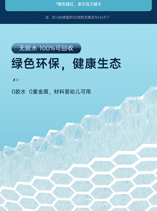 CBD官方旗舰店乳胶床垫席梦思3区独袋弹簧护脊3D床垫软硬适中垫钻-tmall.com天猫-花瓣网