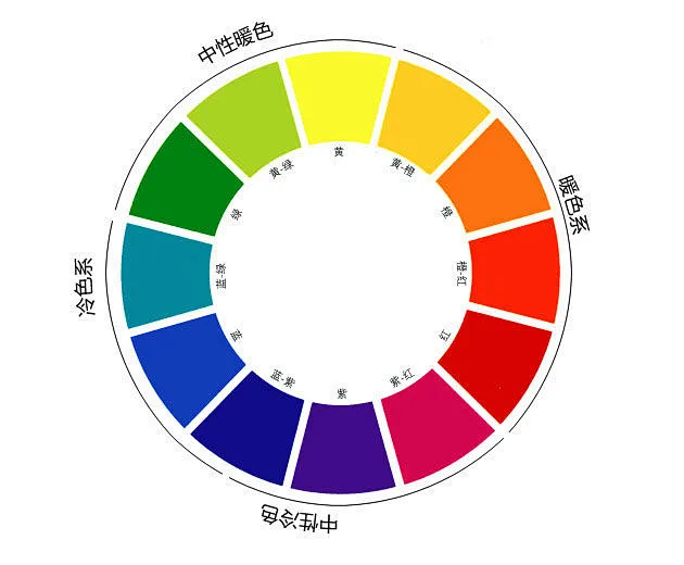 色彩基础课 - 识色 : 今天的课程内容很少，也很无聊。 同学们加油！ PCCS为Practical Color Co-ordinate ...