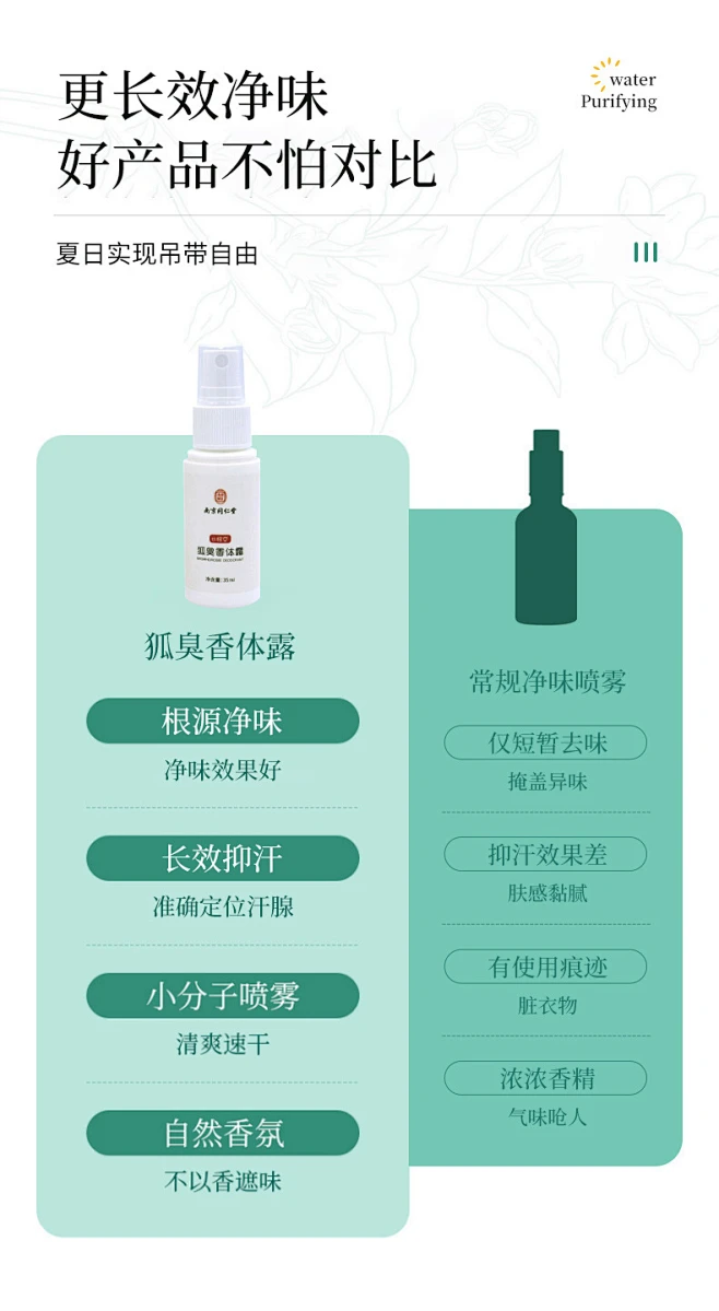南京同仁堂狐臭香体露35ml 男女可用狐臭喷剂 止汗臭日常止汗露-tmall.com天猫-花瓣网