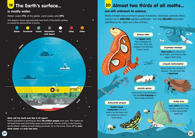100 THINGS TO KNOW ABOUT SCIENCE : An illustrated book about 100 ...