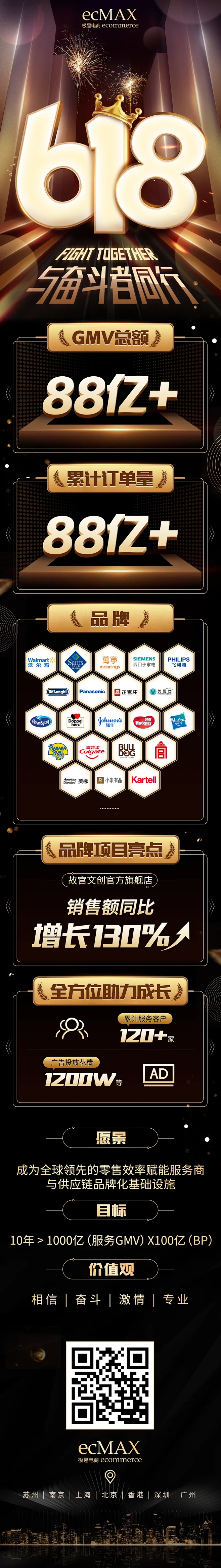 618 战报1-花瓣网