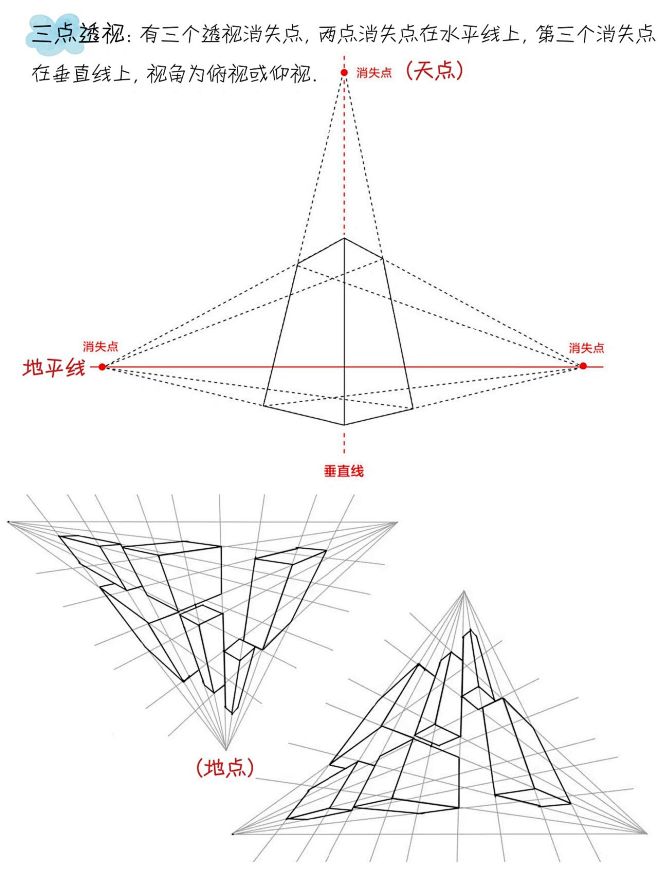 Day32|透视基础原理和解析零基础学绘画
