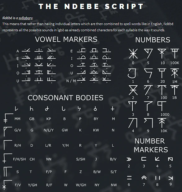 Dara Ikenna Nzimora on X: "Nsibidi is Nsibidi. Ńdébé is Ńdébé. They are ...