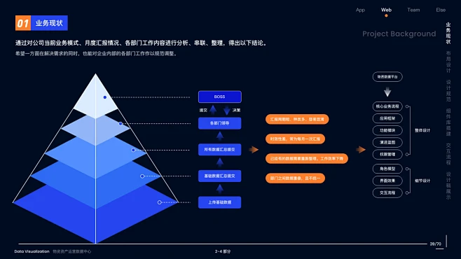个人成长 2019-2021-UICN用户体验设计平台-花瓣网