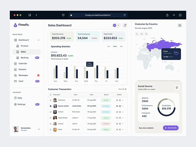 Sales Admin Dashboard dashboard design figma sales admin dashboard-花瓣网