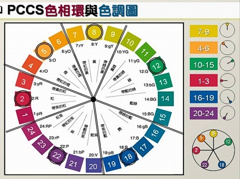 PCCS色相环与色调图 - 阿福的日志 - 网易博客