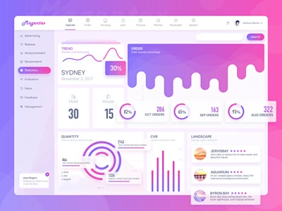 Magentax UI-花瓣网