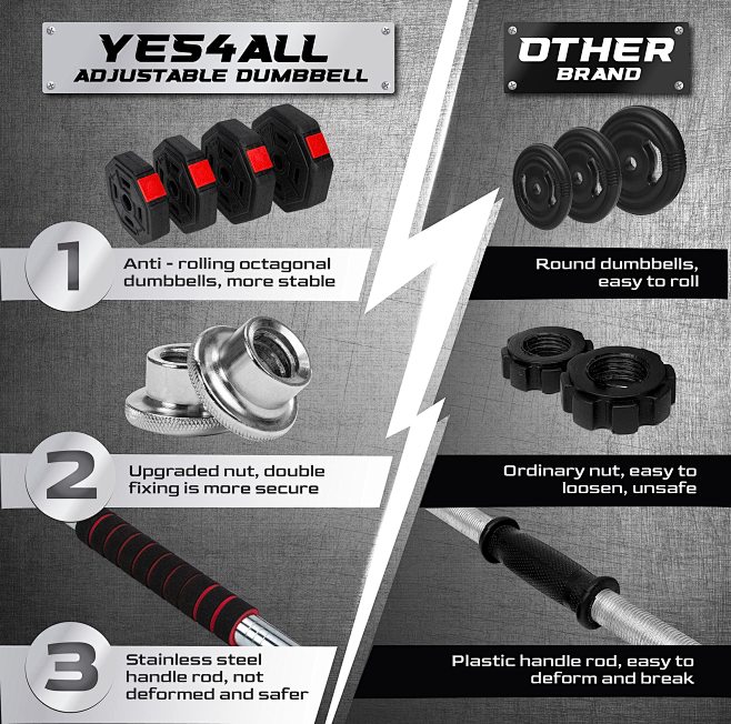 Amazon.com : Yes4All Upgraded 44lbs/66lbs Pair Adjustable Weights ...