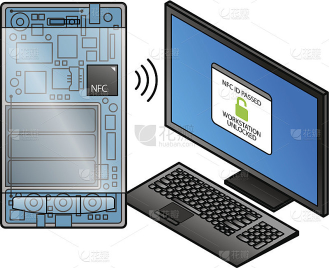 智能手机NFC PC访问