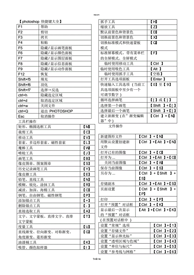 ps快捷键大全(表格汇总-共4页-可打印).pdf - 360文库-花瓣网
