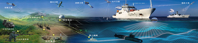 战场态势仿真-红蓝双方兵力对抗与作战态势可视化仿真推演