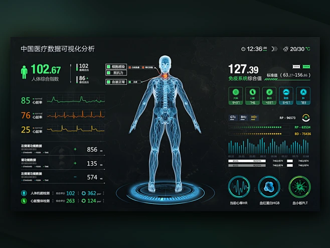 Medical Data Visualization-花瓣网