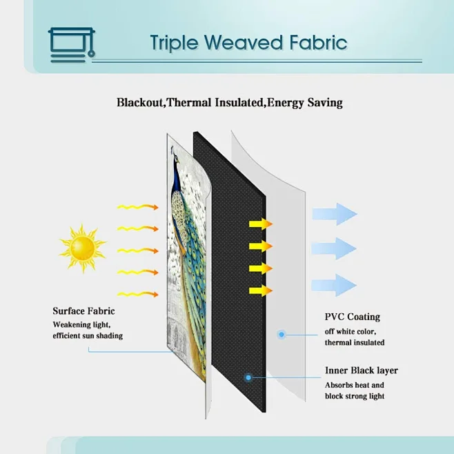 Amazon.com: 100% Blackout Window Shades, Birds Collection, Premium ...