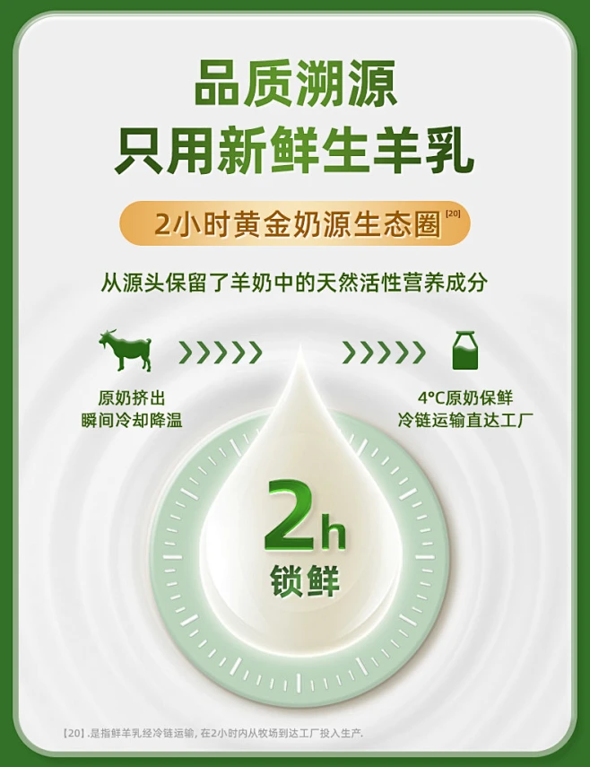 【新品上市】美羚羊奶粉成人全脂纯羊奶粉富平羊奶粉200g盒装新品-tmall.com天猫-花瓣网