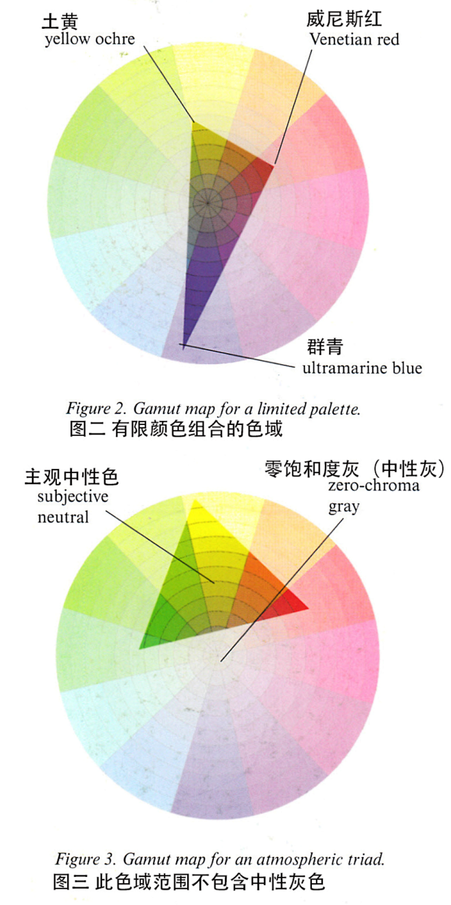 最普遍的色域形状是三角形。其通常拥有一个强烈的主体色，并同一个次要颜色和另一个饱和度更低的颜色保持平衡。 等边三角形是有效的色域遮罩，并不与色 ...