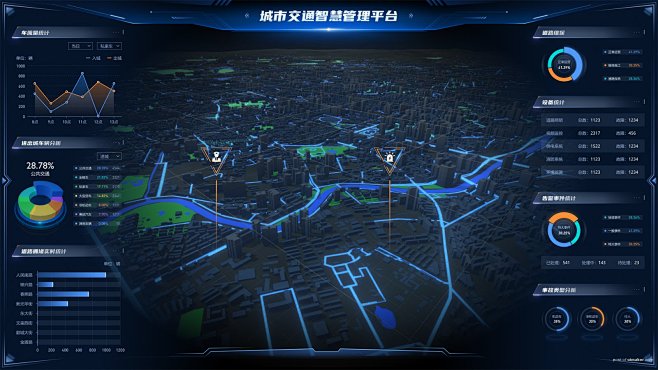城市交通大屏数据可视化_Uimaker-专注于UI设计