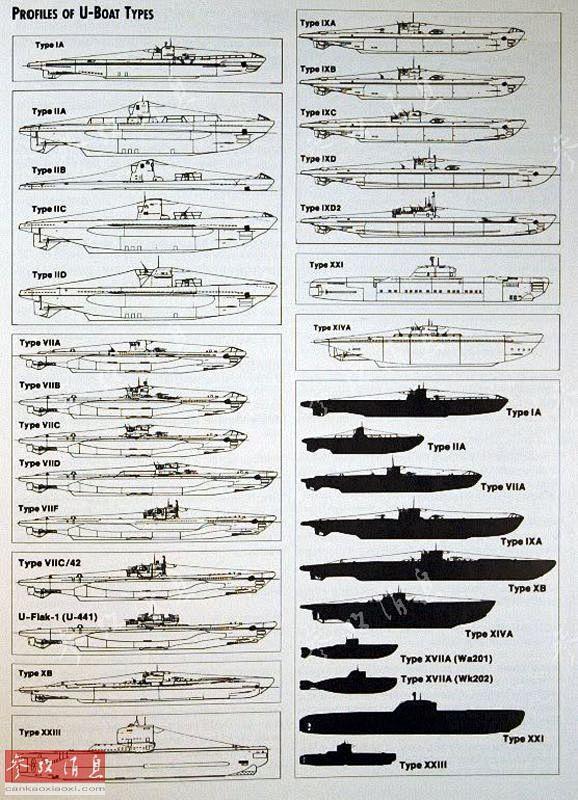组图：海狼逞凶 二战纳粹潜艇沉浮录_本图列举了德国所有型号的U艇侧视图，其中XXI级（右下倒数第二种）U艇对战后潜艇的发展具有重大意义，这是第一种批量生产、具备远洋能力的“真正意义上的”现代 ...