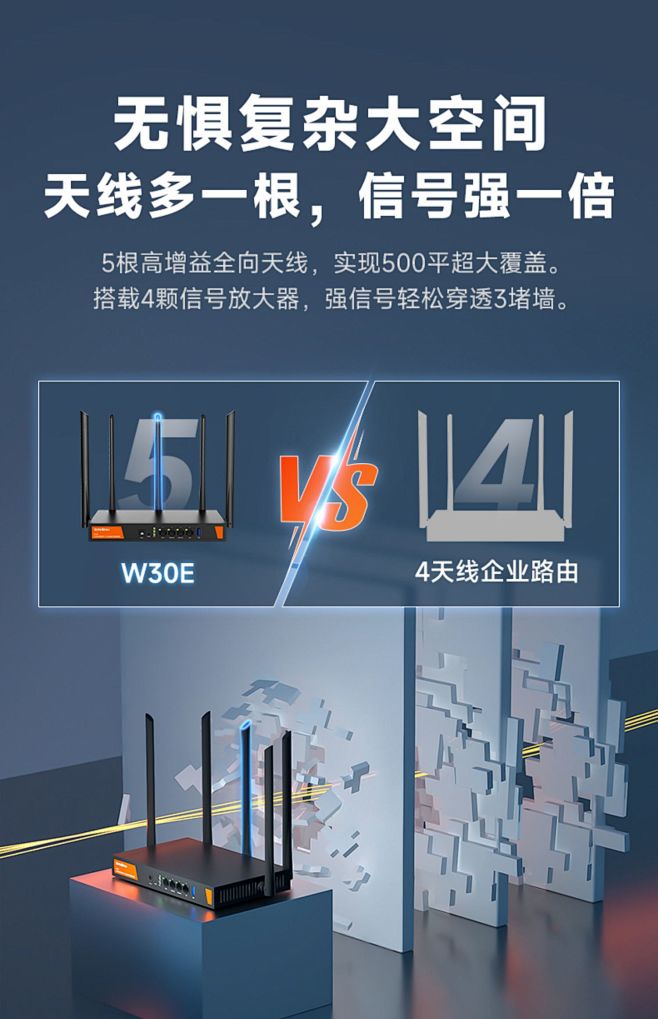 覆盖500㎡ 腾达WiFi6千兆企业级无线路由器 宽带叠加版双频高速3000M 千兆端口家用穿墙光纤商用穿墙王W30E-tmall.com天猫