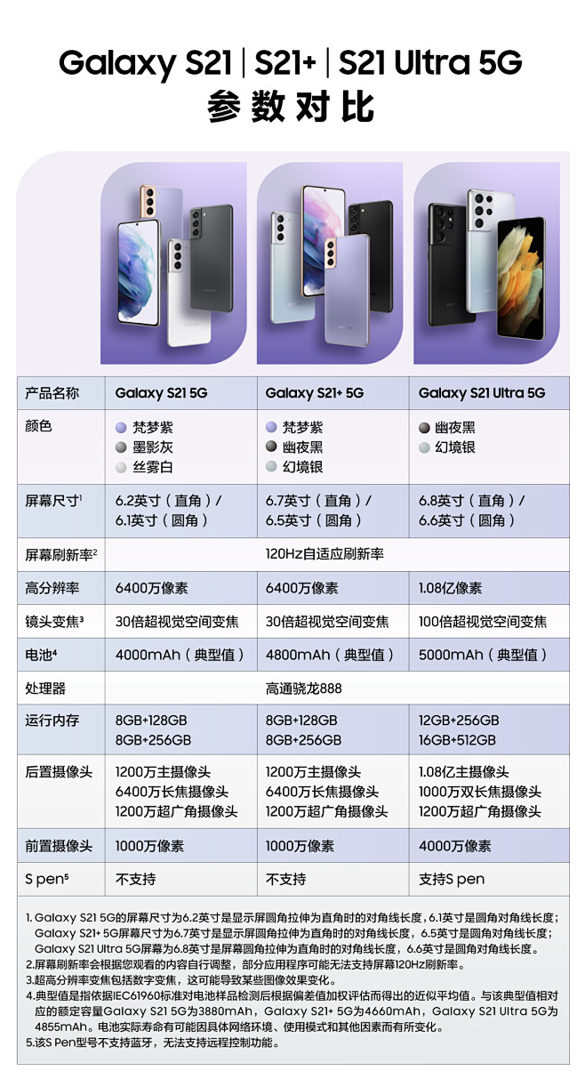 【三星Galaxy S21 5G】三星 SAMSUNG Galaxy S21 5G 5G手机 骁龙888 超高清摄像 120Hz护目屏 8G ...