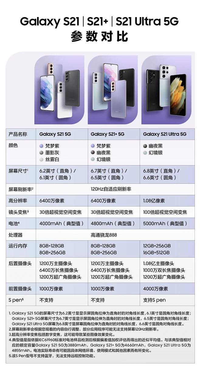 【三星Galaxy S21 5G】三星 SAMSUNG Galaxy S21 5G 5G手机 骁龙888 超高清摄像 120Hz护目屏 8G ...