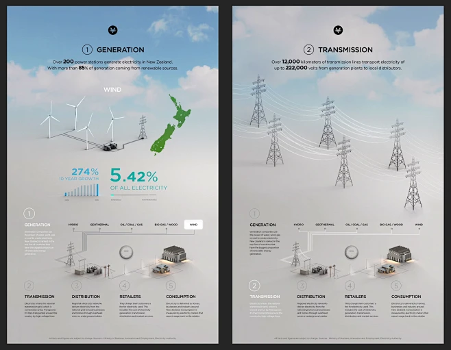 electricity animation generation 3D graph powerplant renewable energy-花瓣网