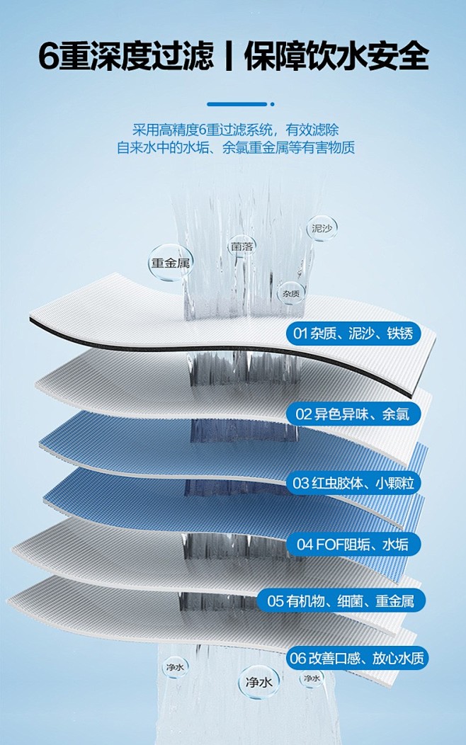 【海尔（Haier）HRO6H99-3】【新品双鱼座】海尔（Haier)净水器家用净水机 RO反渗透纯水机600G大通量无桶双出水台下直饮机 ...