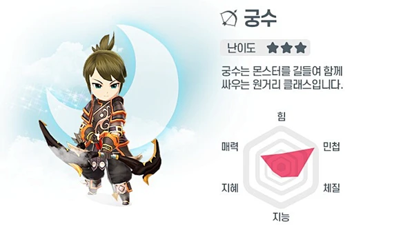 敏捷的动作，强大的远程攻击以及驯服妖怪的怪物泛滥成灾 -花瓣网