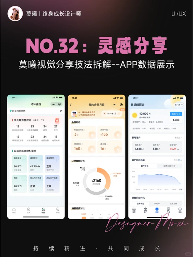 灵感分享32|APP数据展示 - 小红书-花瓣网